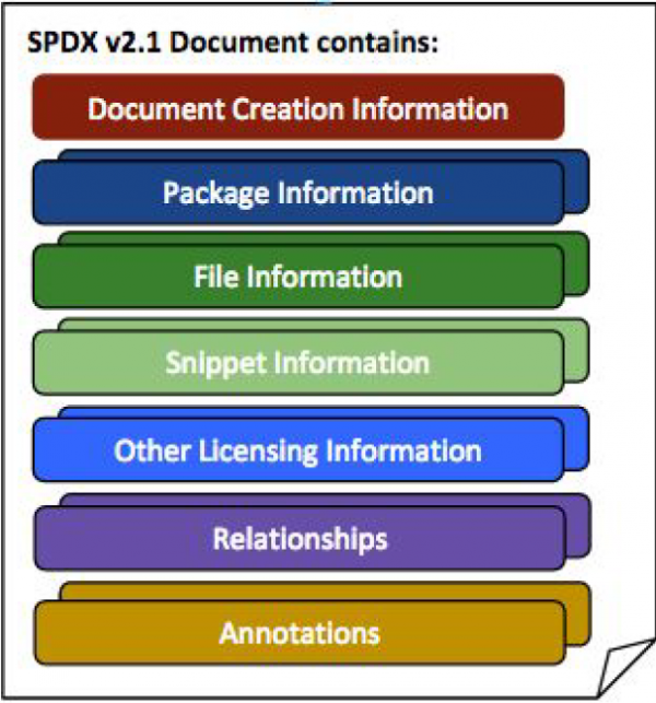 Documents/Producing SPDX Documents - SPDX Wiki